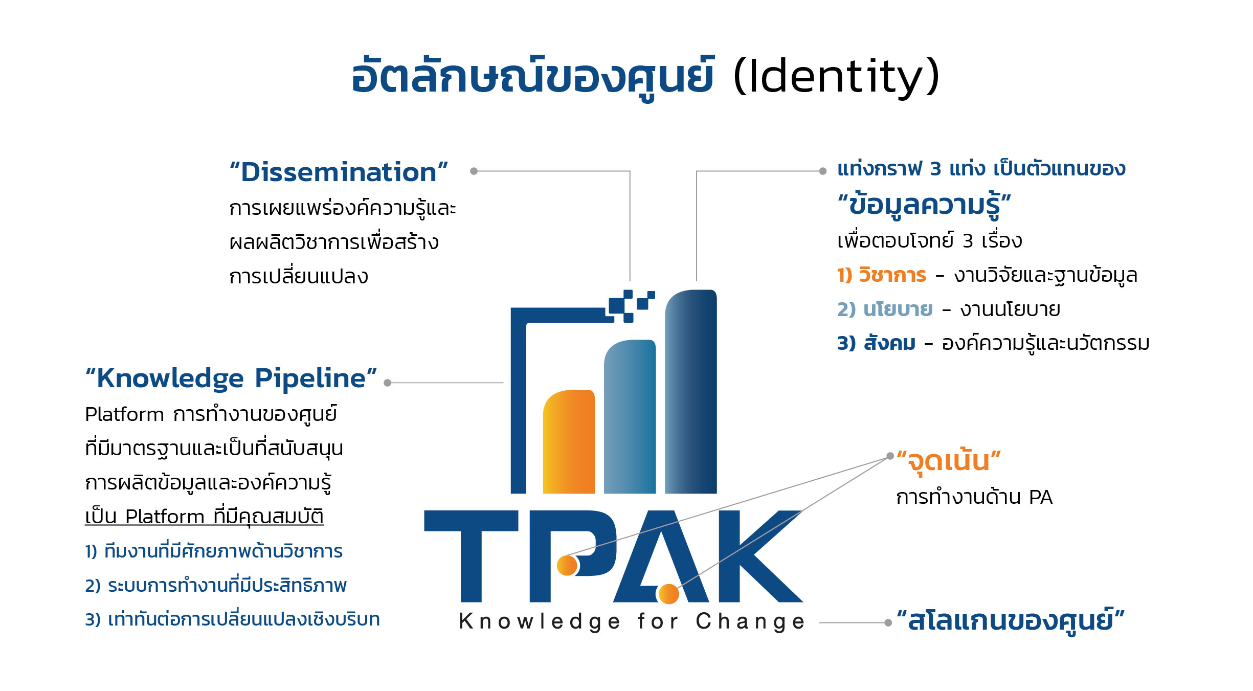 TPAK - ศูนย์พัฒนาองค์ความรู้ด้านกิจกรรมทางกายประเทศไทย