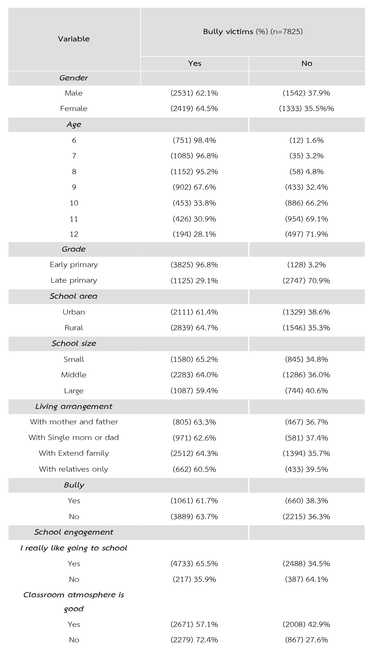 The Thailand Healthy Primary School Dataset 2017 Evidence From The Thailand Healthy Primary School Dataset 2017 Evidence From